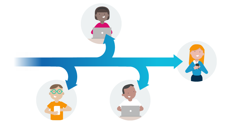 How To Build A Winning Blended Learning Strategy