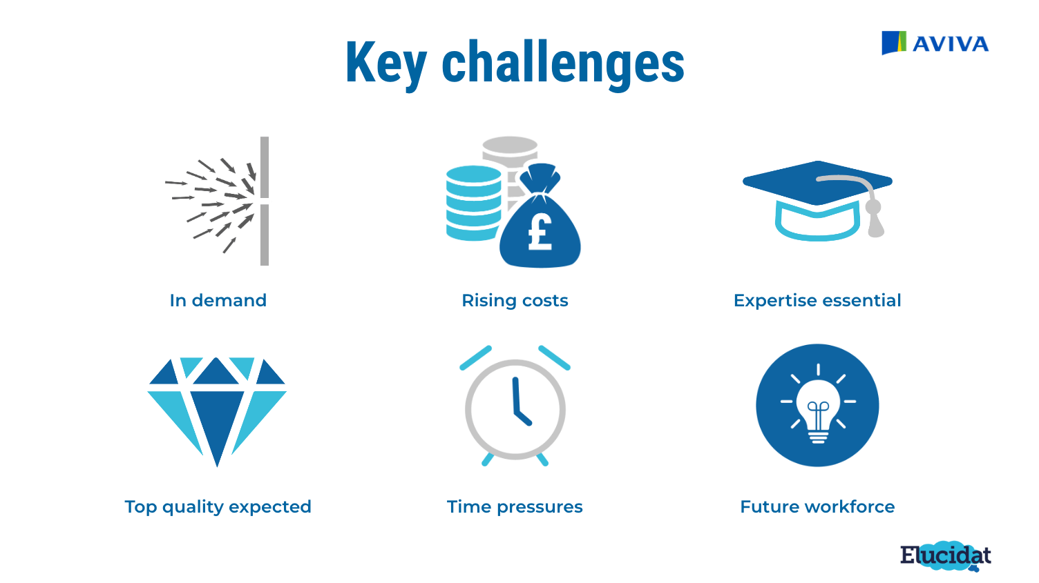 Empower SMEs To Create Impactful Digital Learning