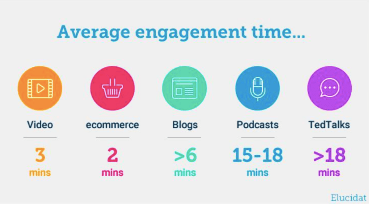 Bite-Sized Learning Guide: Tips, Benefits & Importance