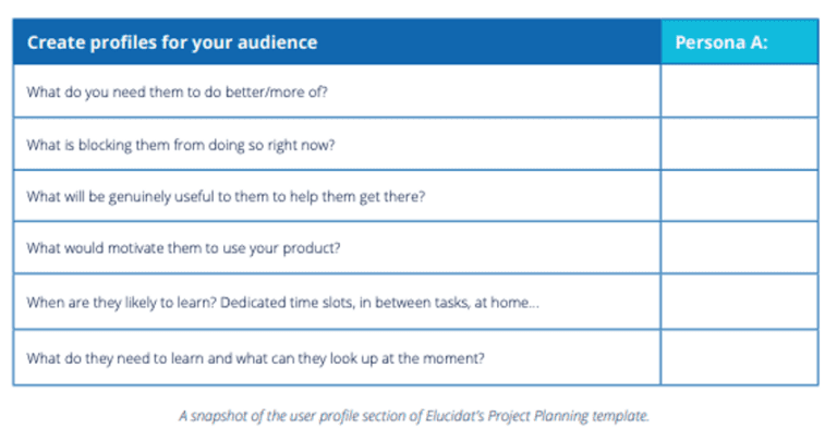 How To Build An Outstanding Elearning Development Process